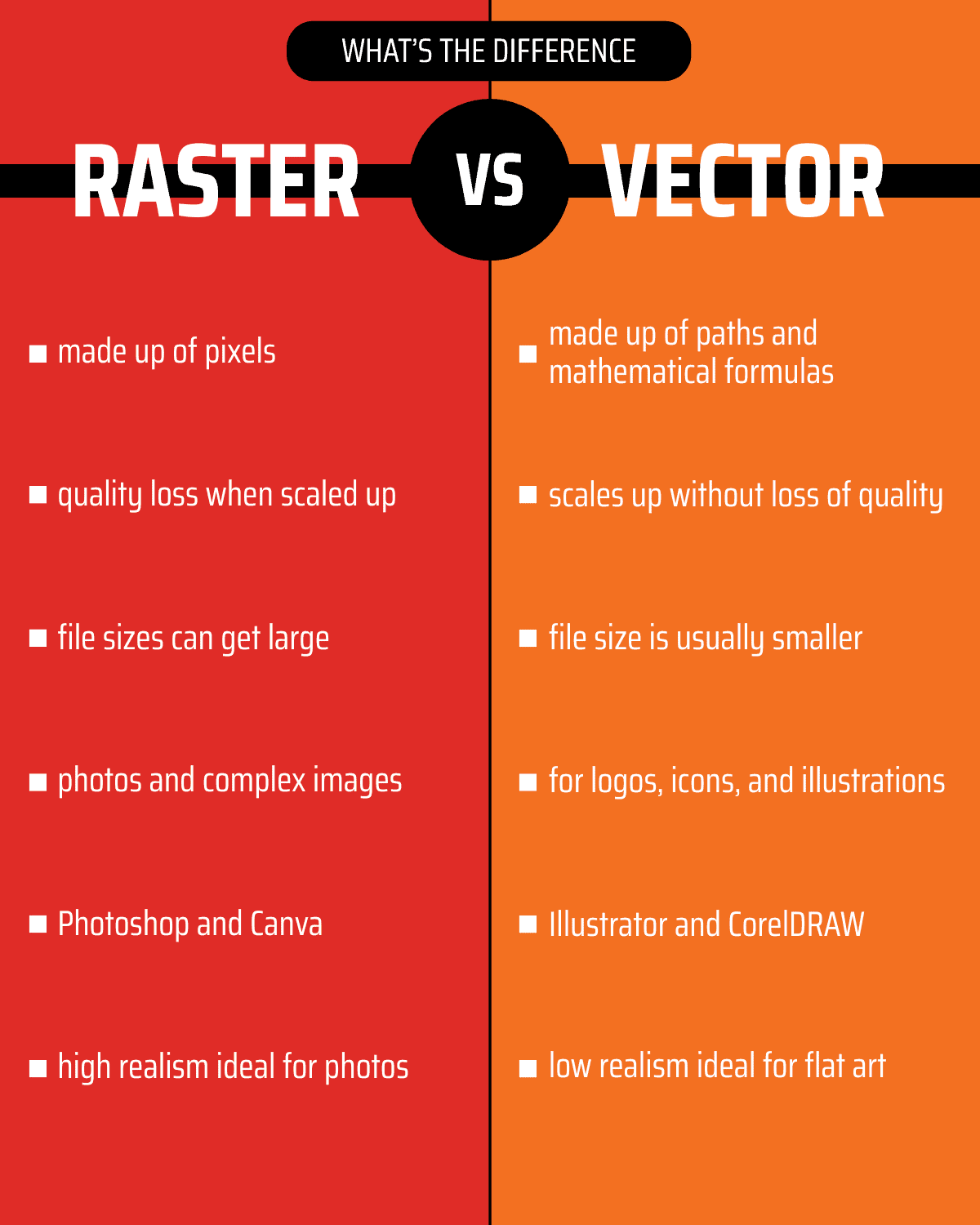 Raster vs Vector Graphics - smartfoxdesigns.com